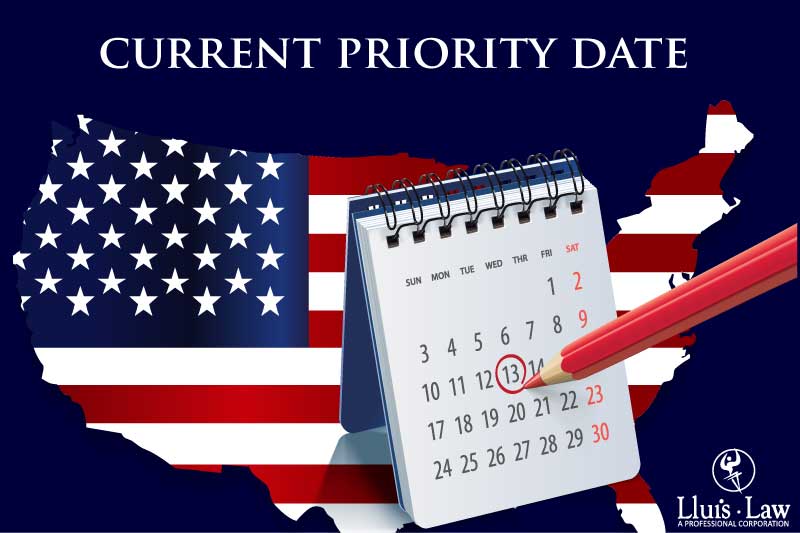 Priority Date in Immigration – January 2026 | Lluis Law